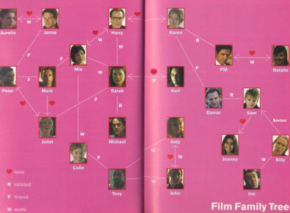 Observations on film art : Film technique: Screenwriting